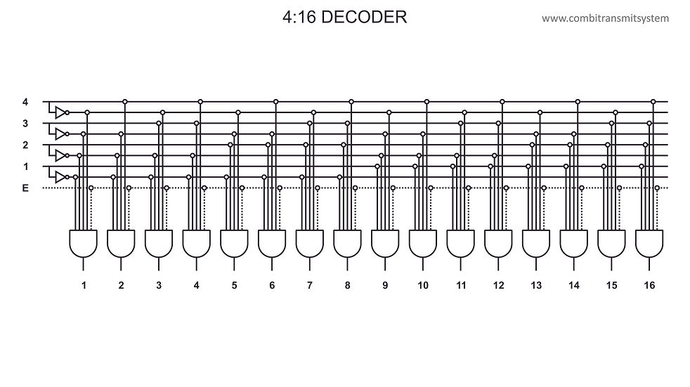 Decoder Combitransmitsystem